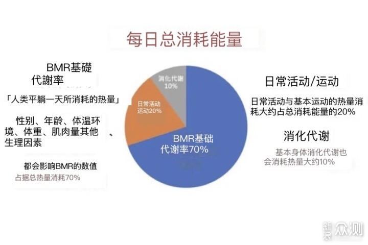 普通人有效减脂6公斤,关于吃、练、睡!原创新浪众测