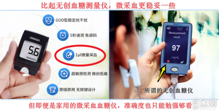 无创测血糖手表到底是不是智商税? 原创 新浪众测